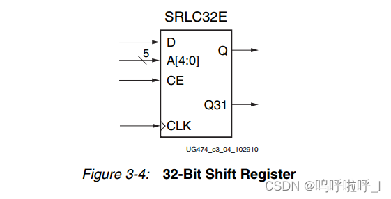 SLICEM是如何将查找表配置为分布式RAM/移位寄存器的-CSDN博客