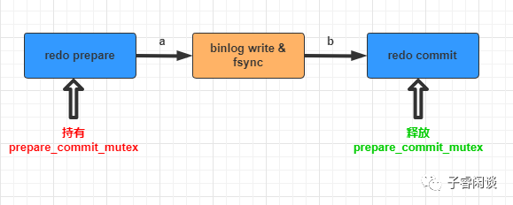 binlog组提交_binlog group commit-CSDN博客