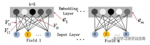 推荐排序模型3——DeepFM及python（DeepCTR）实现-CSDN博客