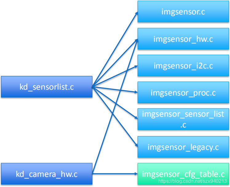 MT6763 Sensor移植_mt6763 rom-CSDN博客