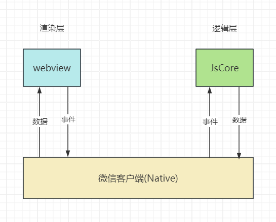 解析小程序setData工作原理-CSDN博客