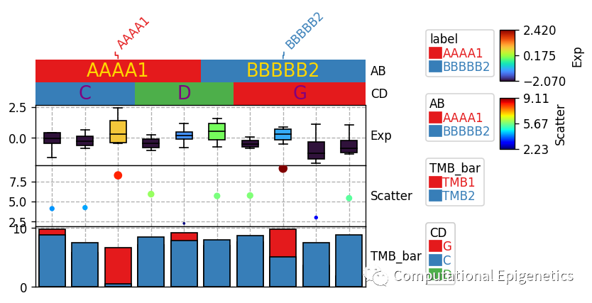 Python也能画漂亮的complex heatmap？-CSDN博客