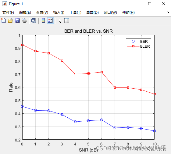 【MATLAB源码-第112期】基于matlab的IDMA系统仿真，输出误码率和误块率，采用turbo编码。_matlab ma-CSDN博客