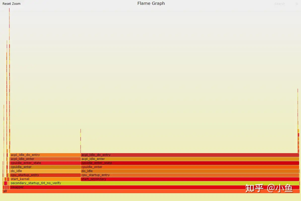 KeyarchOS工具系列 | 操作系统运维工具KSysAK，解决运维难题！_sysak loadtask-CSDN博客