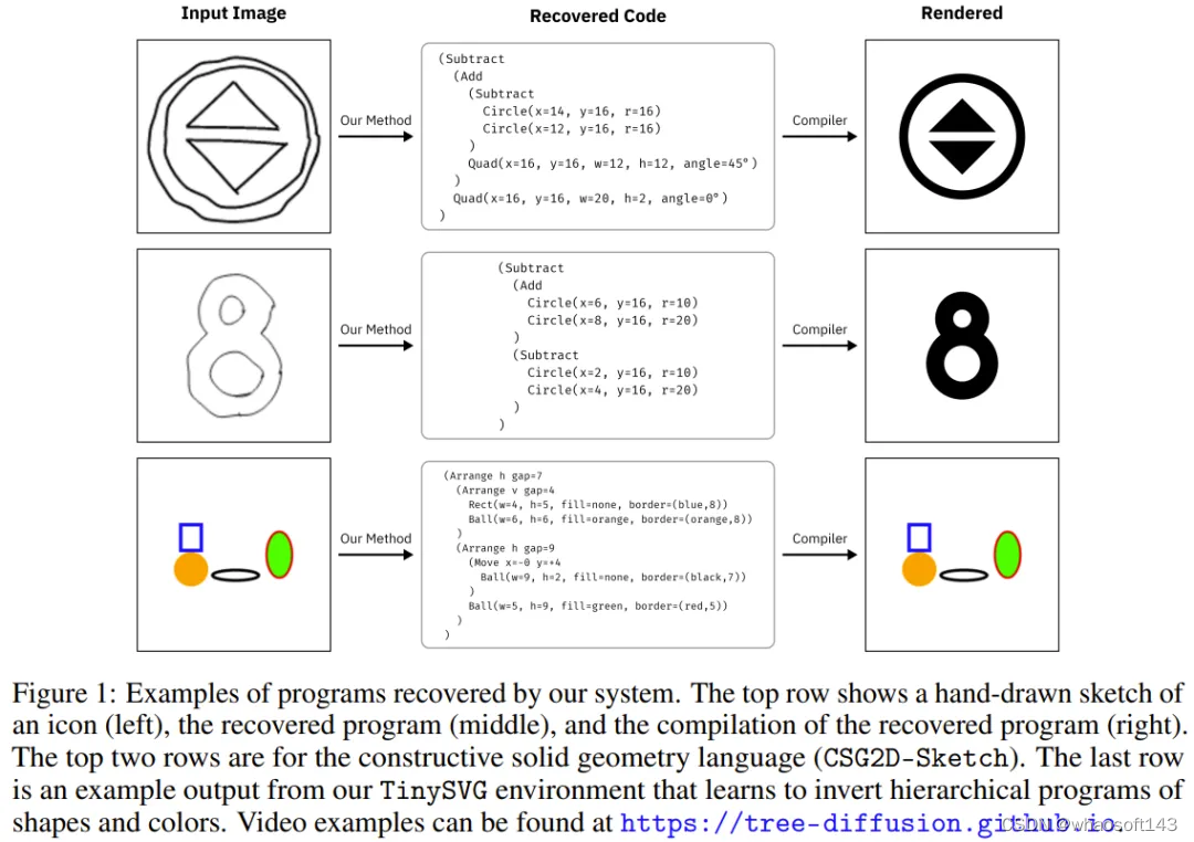 扩散模型~合集6_tfmq-dm-CSDN博客