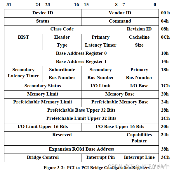 PCI控制器扫描PCI总线过程解析_pcie扫描-CSDN博客
