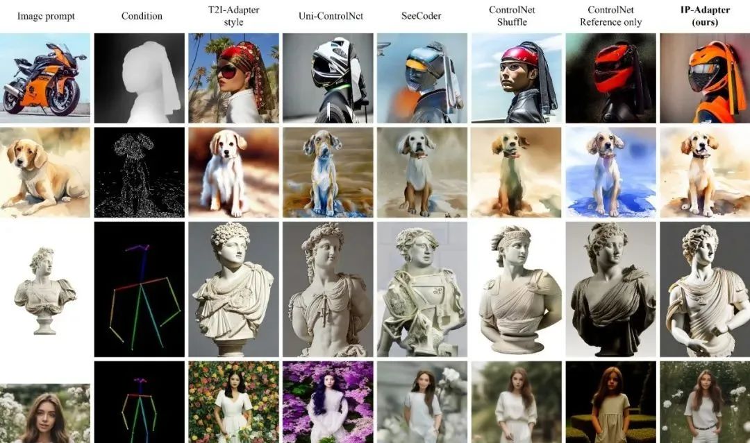 Stable Diffusion里的IP-Adapter， 图片风格迁移原来是这样用的。_ipadapter-CSDN博客
