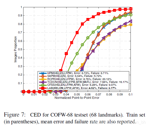 [人脸关键点检测] Look at Boundary: A Boundary-Aware Face Alignment Algorithm-CSDN博客