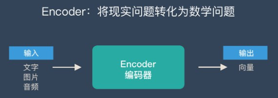 Encoder Decoder综述理解encoder和decoder模型 Csdn博客