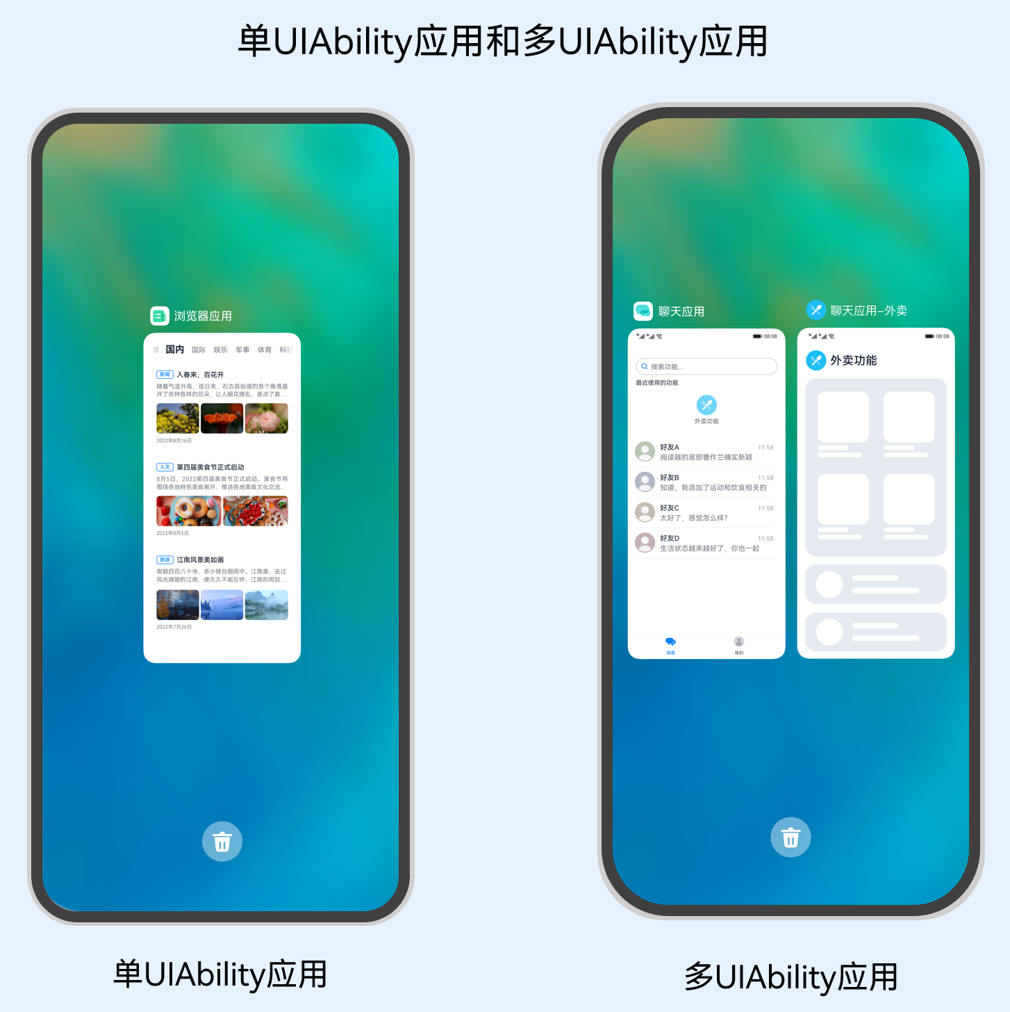 Harmonyos：UIAbility的使用（1）——路由跳转_、 用应用内的某个页面替换当前页面,并销毁被替换的页面使用哪个方法?-CSDN博客