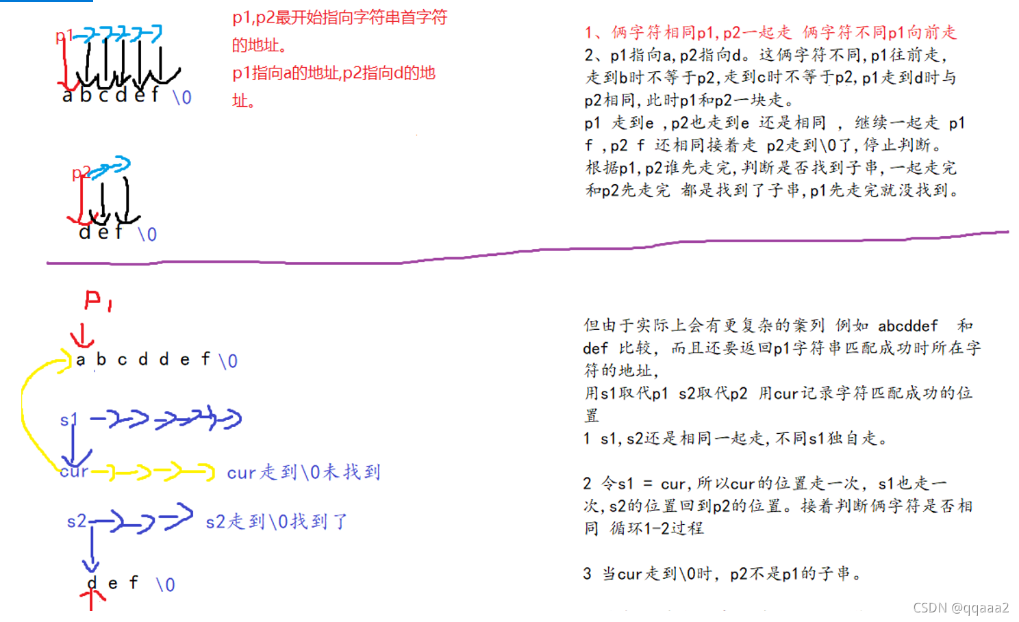 (C语言)strstr库函数的简单使用以及模拟实现_strstr会改变原指针嘛-CSDN博客