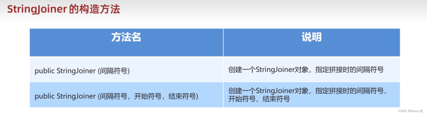 Java——Stringjoiner字符串操作_stringjoiner可以操作字符串-CSDN博客