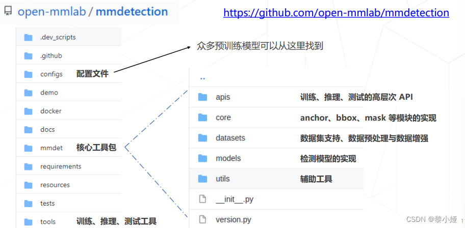 OpenMMLab AI 实战第四课笔记_单阶段目标检测的原理-CSDN博客