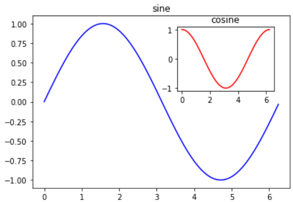 Matplotlib常用模块_matplotlib模块-CSDN博客
