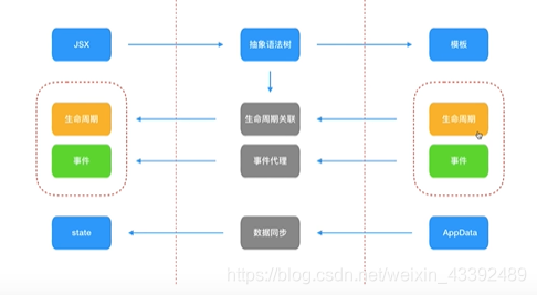 Taro+react开发（1）--简介_trao+react简历-CSDN博客