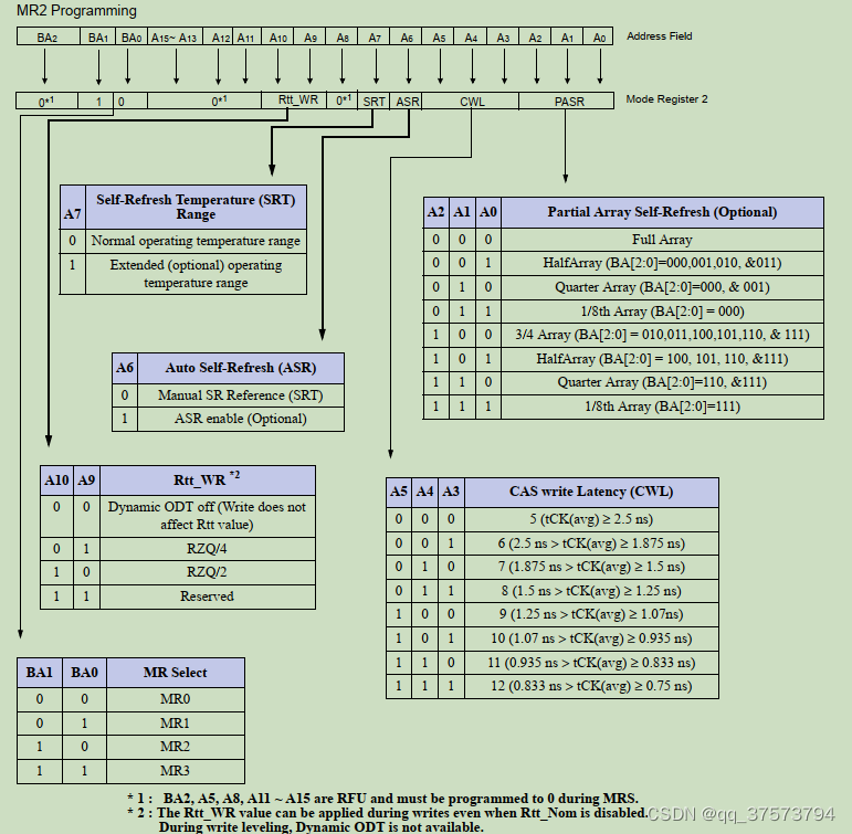 DDR3协议（三）MR寄存器_ddr mrs-CSDN博客