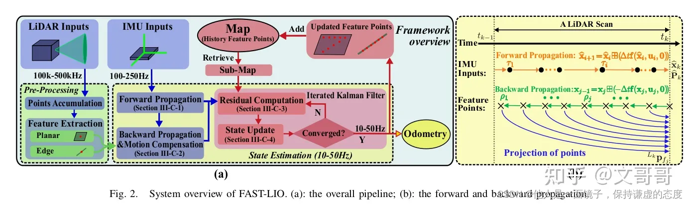 Fast-Lio 论文解读_fast-lio论文解读-CSDN博客