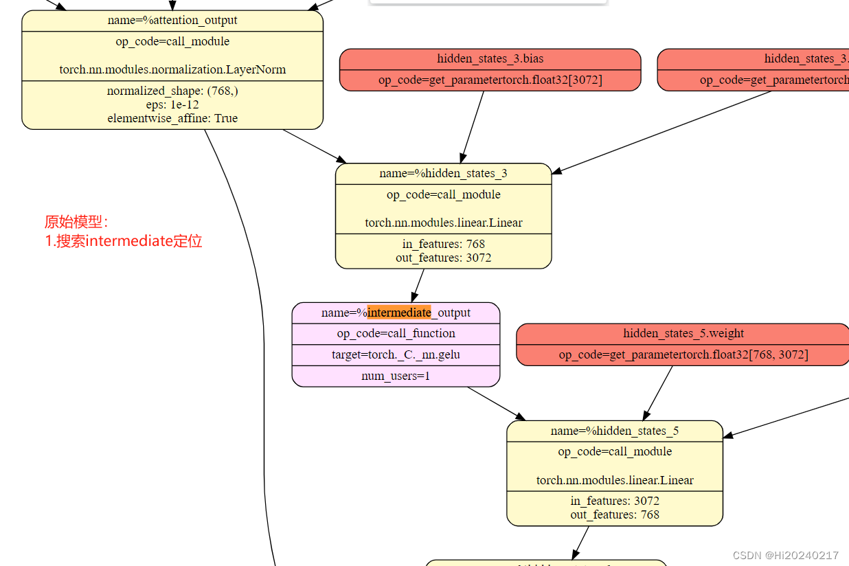 以bert为例,了解Lora是如何添加到模型中的_lora一般添加在什么模型的什么位置-CSDN博客