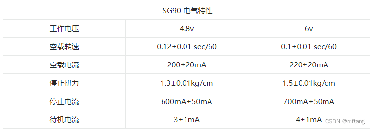 深度剖析舵机原理（arduino平台的应用实例）arduino 舵机 Csdn博客