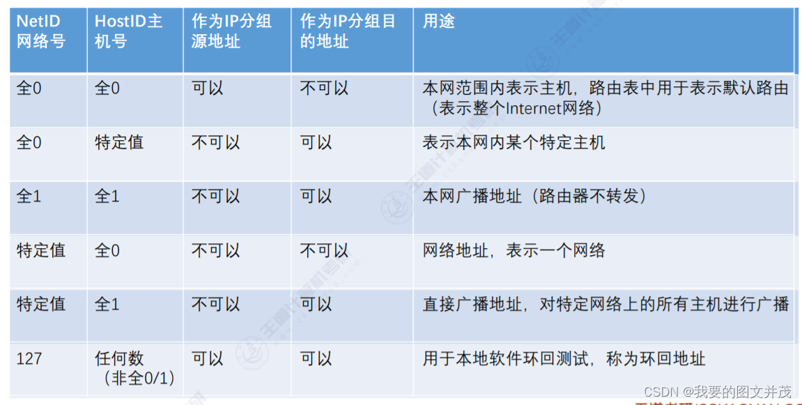 计算机网络(全)-CSDN博客