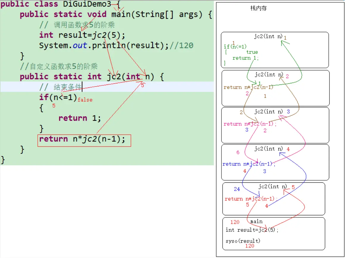 Java的递归、如何与流相结合_java flux流 可以递归调用-CSDN博客
