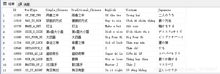 Sql Server 查询某字符在某列中现的次数sql Serve 中某个字段内容用逗号分割查询这一条中出现次数最多的值 Csdn博客