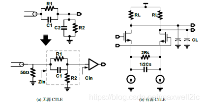 PCIe Electrical PHY(2)-SerDes中的均衡技术_ctle传输函数-CSDN博客
