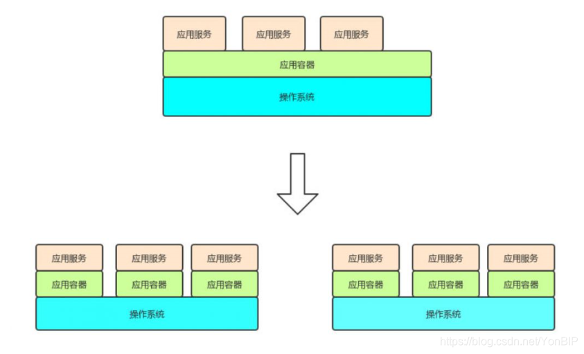 用微服务架构方式交付云服务产品_iuap ucf-CSDN博客