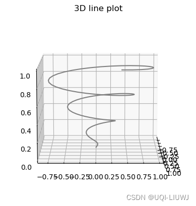 matplotlib 笔记：绘制3D图_matplotlib 3d折线图-CSDN博客
