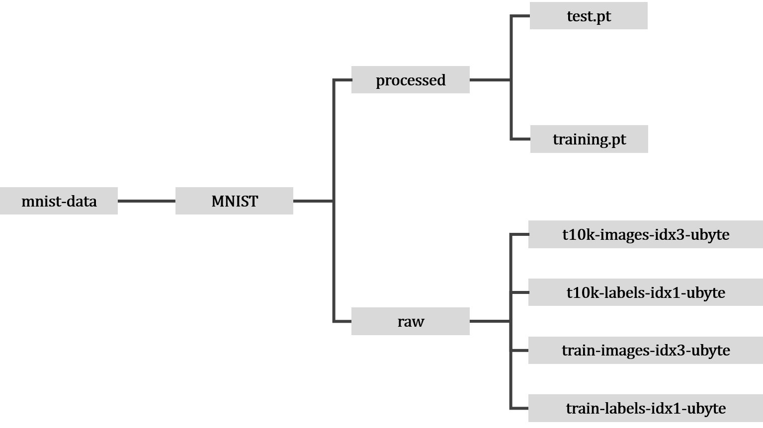 MNIST数据集解析-CSDN博客