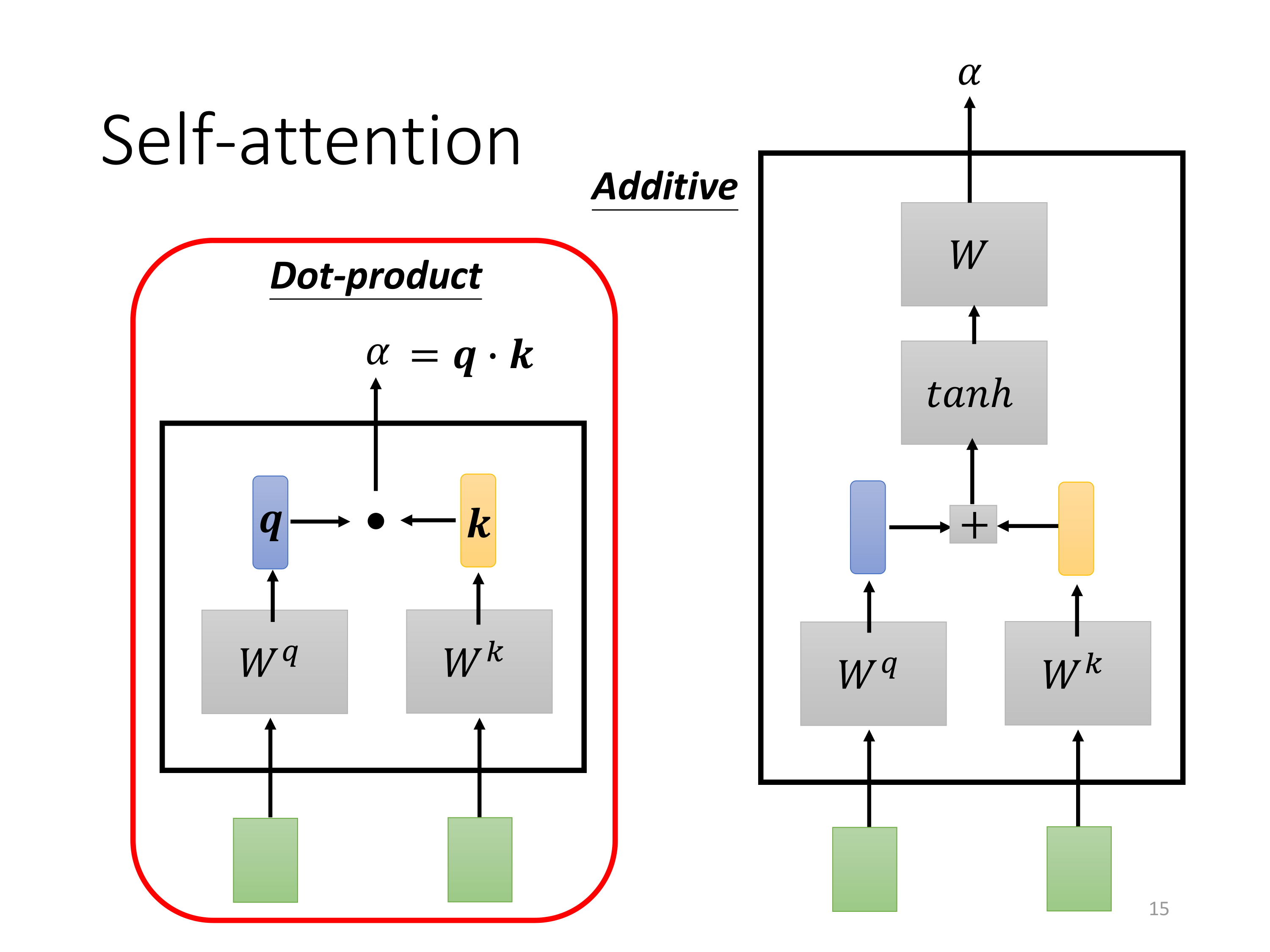 深入剖析Self-Attention自注意力机制【图解】_自注意力机制结构图-CSDN博客