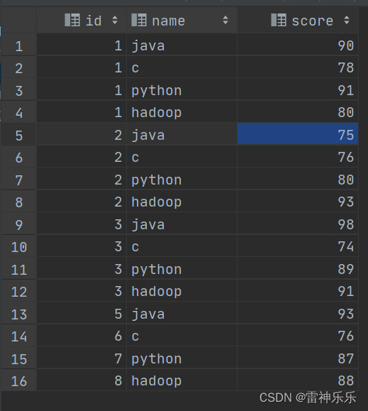 hive导入数据成功，但是查询显示NULL_hive视图导入表有null-CSDN博客