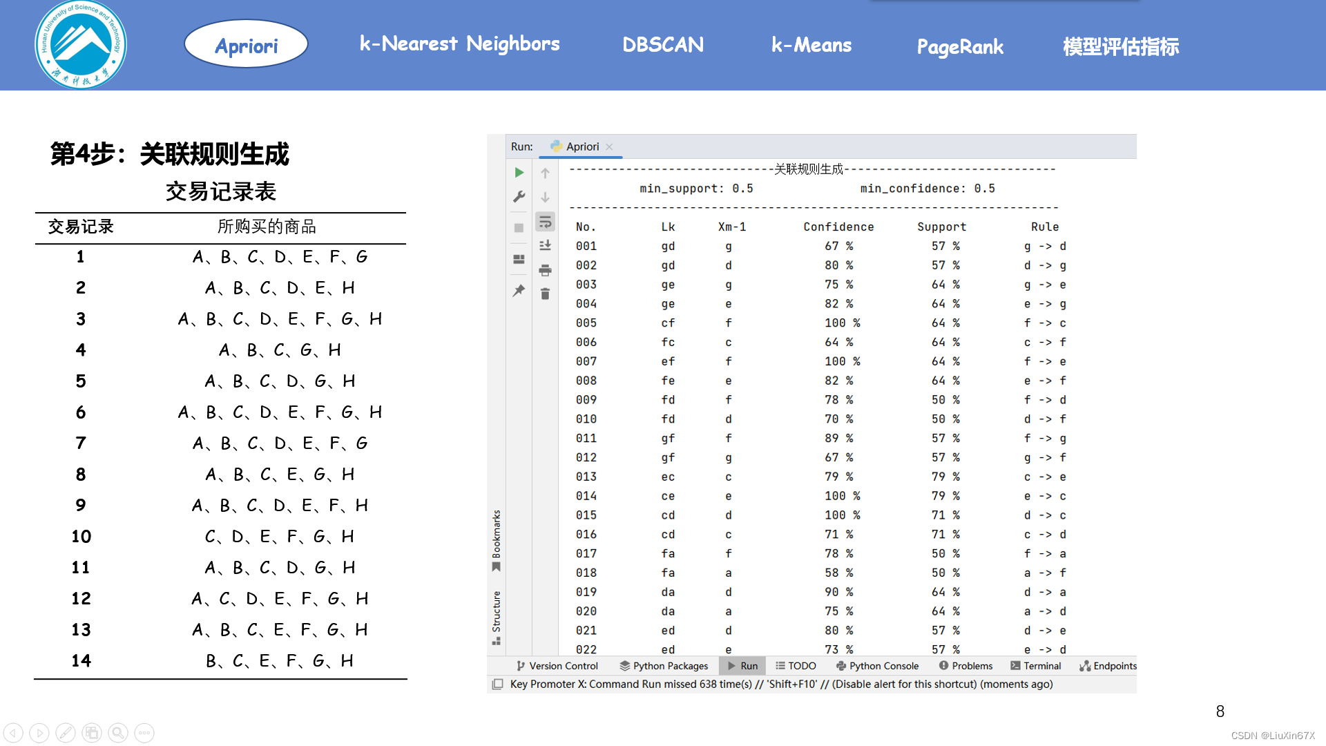 数据仓库与数据挖掘——Apriori算法_apriori算法流程图-CSDN博客