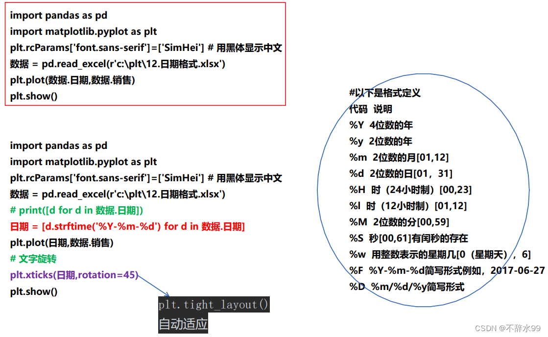 1.Matplotlib入门（1）_matplotlib中textprops-CSDN博客