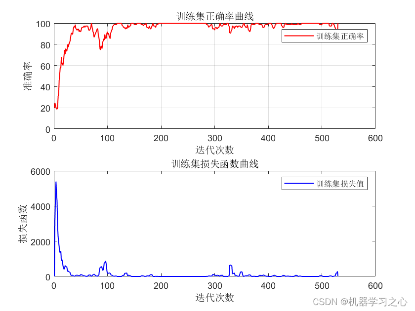 高创新 | Matlab实现GAF-PCNN-MATT格拉姆角场和双通道卷积网络融合多头注意力机制多特征分类预测_matlab 格拉姆角场-CSDN博客