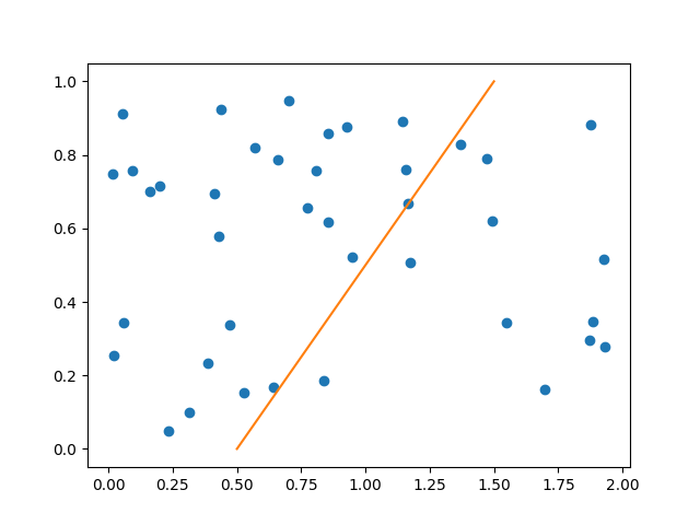 Deep learning of free boundary and Stefan problems论文阅读复现-CSDN博客