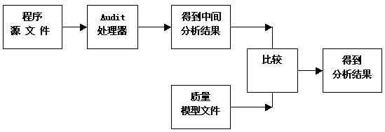 Logiscope测试机理-CSDN博客