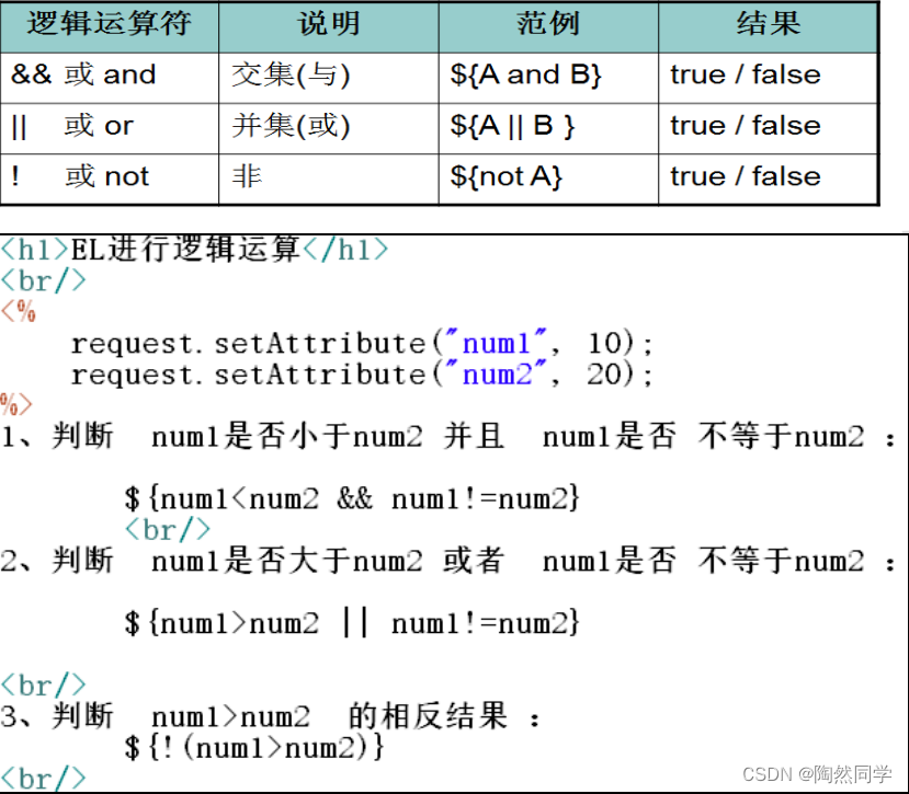 【JavaWeb】EL表达式_java web el-CSDN博客