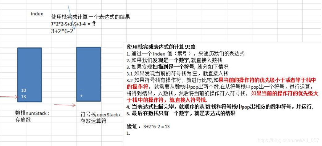 用栈的数据结构实现综合计算器含中缀后缀计算及转换计算计算器选用合适的数据结构例如栈、中缀表达式转为后缀表达式算法等实现支持 Csdn博客