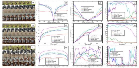 Visualizing and Understanding Convolutional Networks-CSDN博客