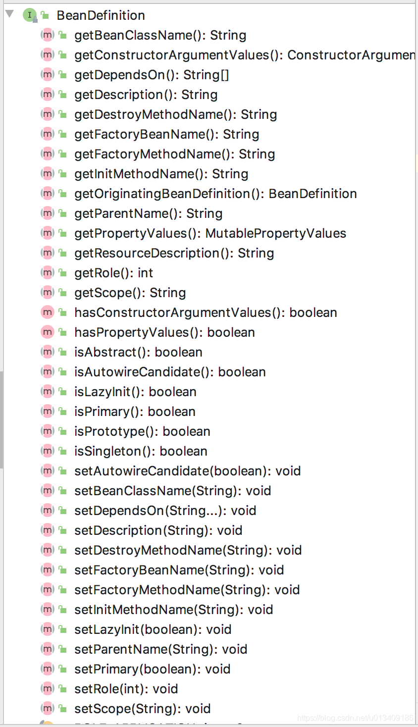 BeanDefinition介绍-CSDN博客