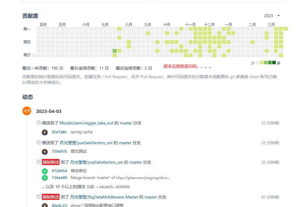 Gitee提交无贡献解决方案and恢复历史贡献度gitee 贡献度怎么一下多点 Csdn博客