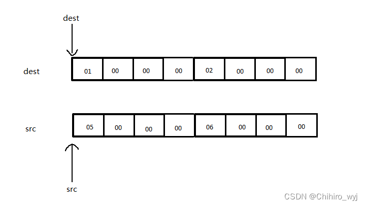 内存函数memcpy,memmove详解-CSDN博客