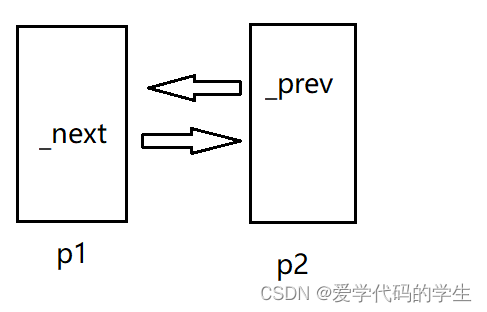 C++智能指针详解：RAII与auto_ptr到unique_ptr、shared_ptr、weak_ptr-CSDN博客