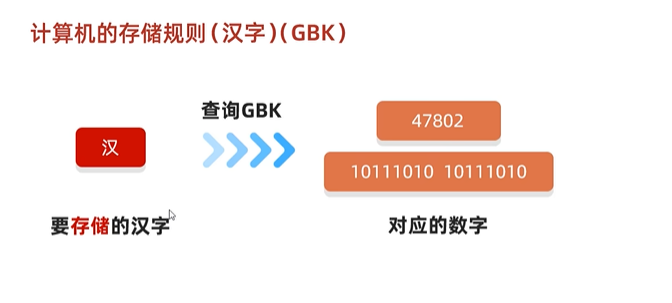 java202303java学习笔记第三十五天IO流中不同JDK版本字符串方式2-CSDN博客