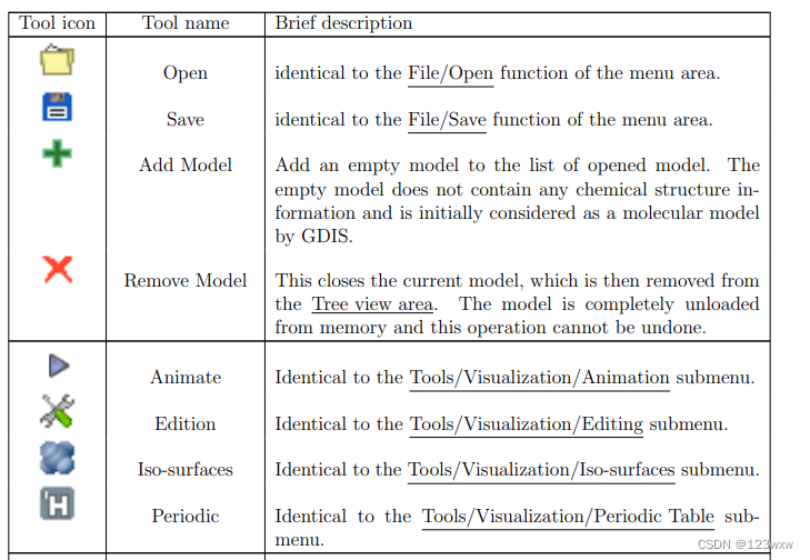 可视化软件：第一原理计算/VASP + 结构预测/USPEX_vasp自动计算软件-CSDN博客