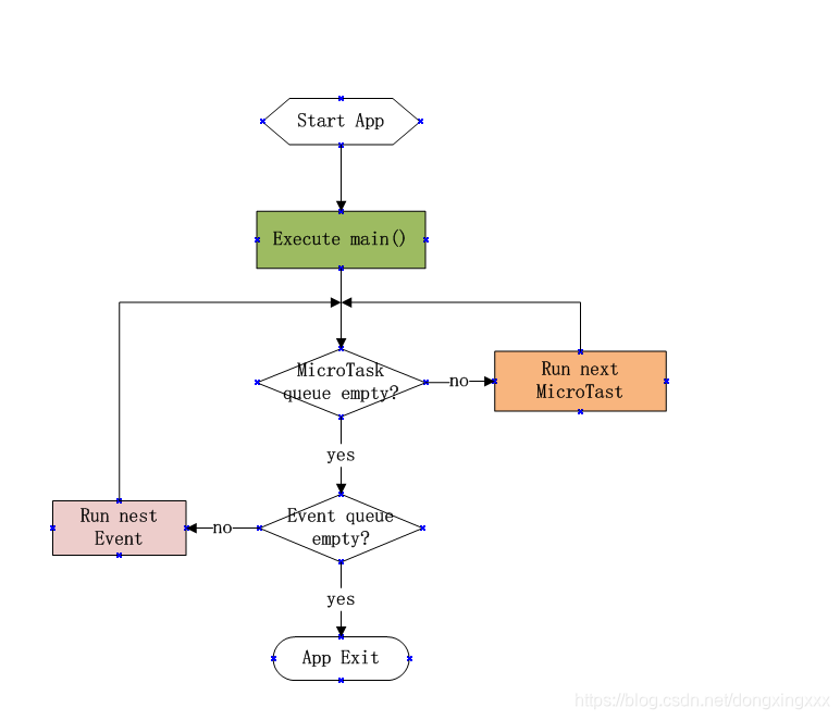 Flutter async、await、Future_flutter future 同步-CSDN博客