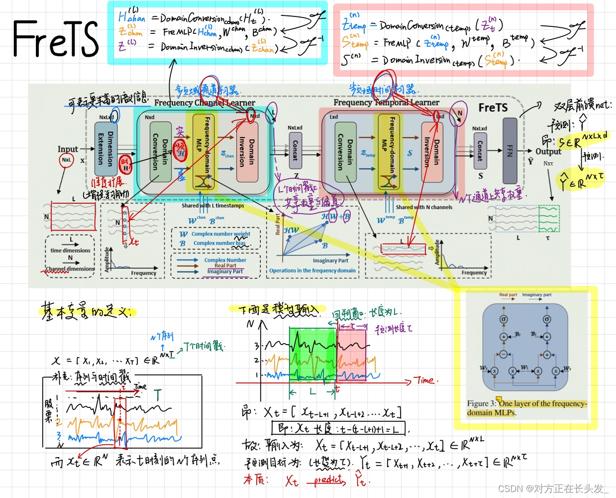 FreTS: Frequency-domain MLPs are More Effective Learners in Time Series ...