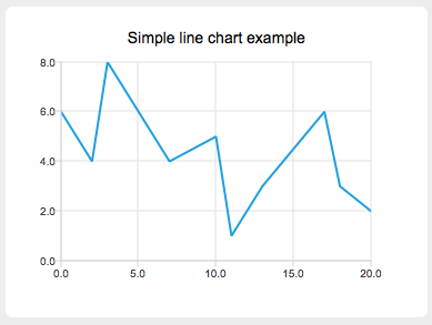 Qt基础 | QChart图表的组成 | QChartView设置 | QLineSeries设置 | QValueAxis设置 | 绘制折线图_qcharts-CSDN博客