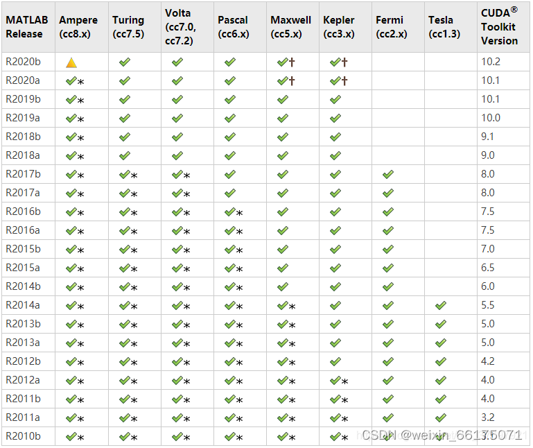 MATLAB工具MatConvNet的安装（超详细的踩坑经历）_matlab安装matconvnet-CSDN博客
